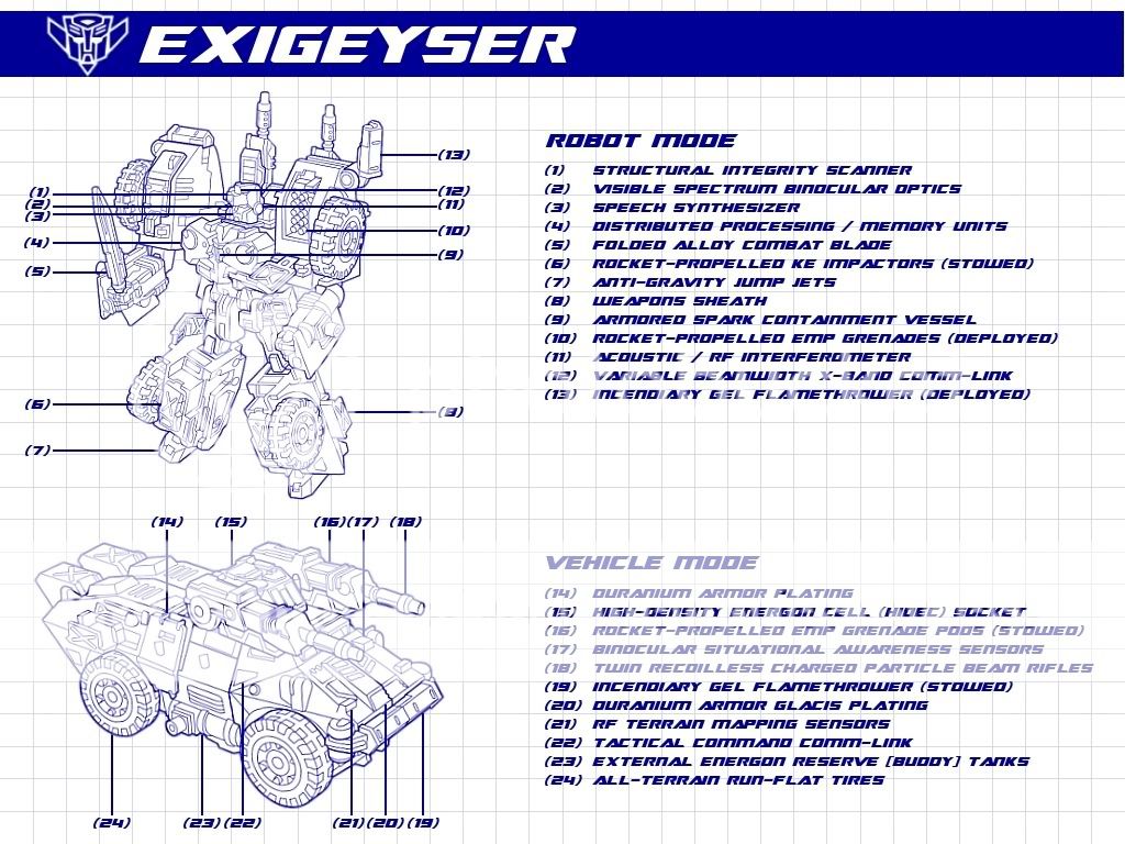 2D Artwork: - Transformers Blueprints | TFW2005 - The 2005 Boards